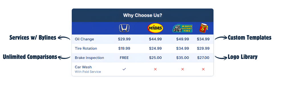 Dare to Compare Builder - Customizable Dare to Compare Creator for ...